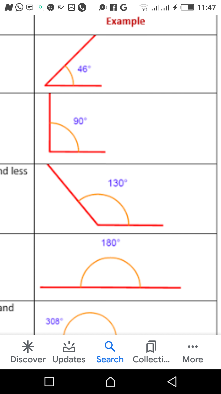 Science subjects made easy.: Angles