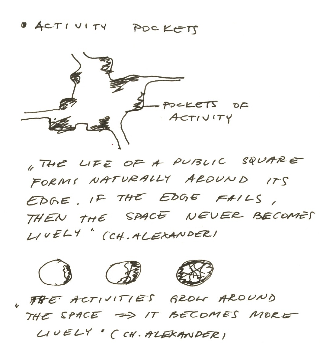 six go wild on the southbank: Christopher Alexander "A pattern language"