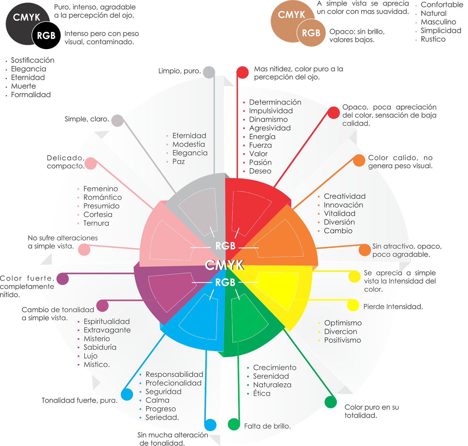 Tecnología Gráfica : Teoría del Color