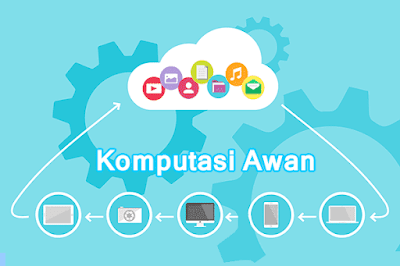 komputasi awan (Cloud Computing) - Pengertian komputasi awan, Jenis dan Fungsinya