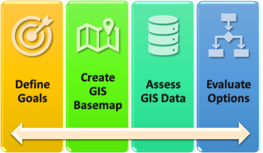 GIS & RS Solutions