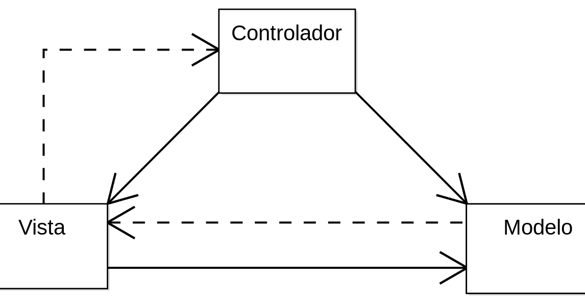 Modelo-Vista-Controlador (MVC) Modelo-Vista-Controlador (MVC)