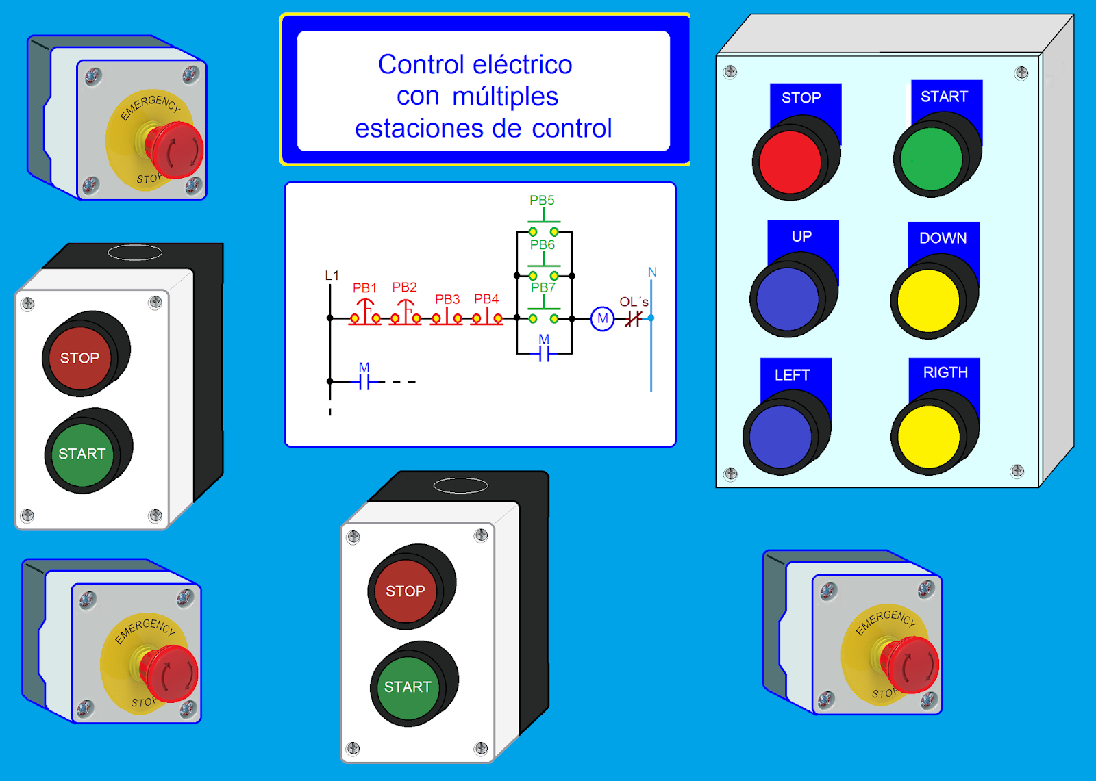 coparoman: Control eléctrico con múltiples estaciones de control
