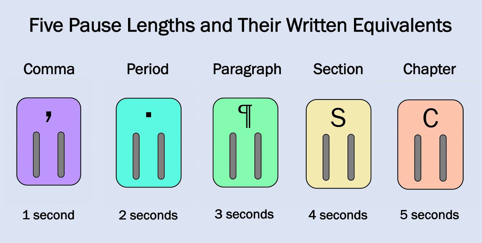 Joyful Public Speaking (from fear to joy): Please don’t just tell us ...
