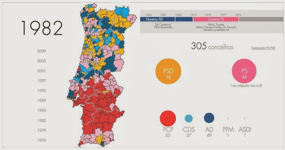 ∞ INFINITO’S ∞: O mapa do poder autárquico desde 1976