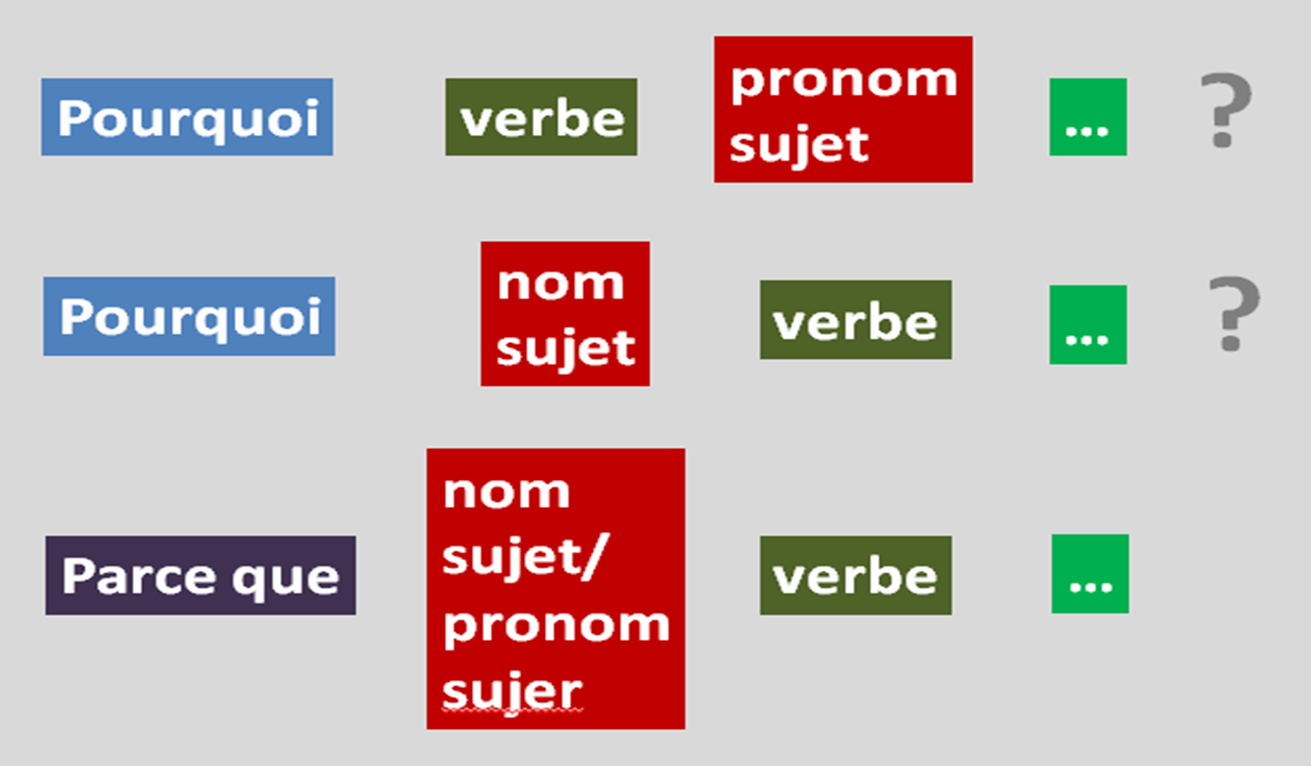 Bien sûr!: POURQUOI...?PARCE QUE....