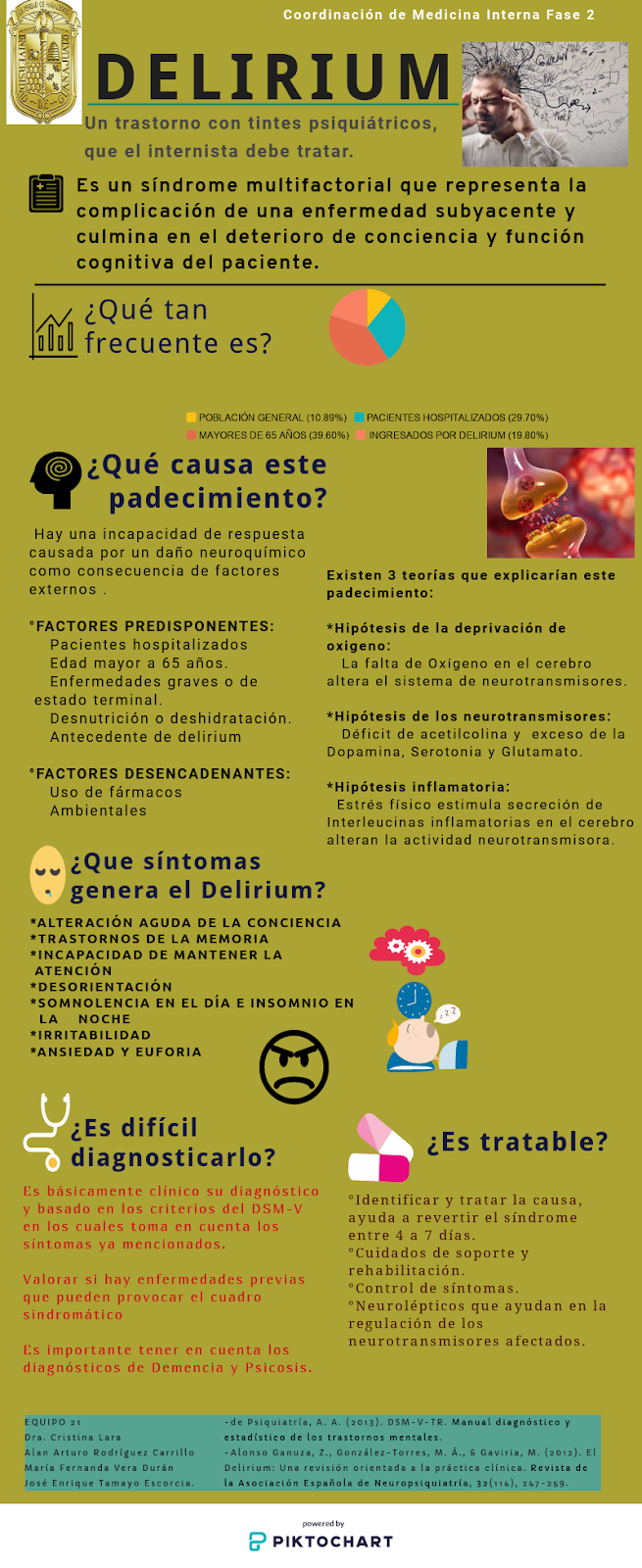 DIVULGACIÓN CIENTÍFICA UG: Delirium