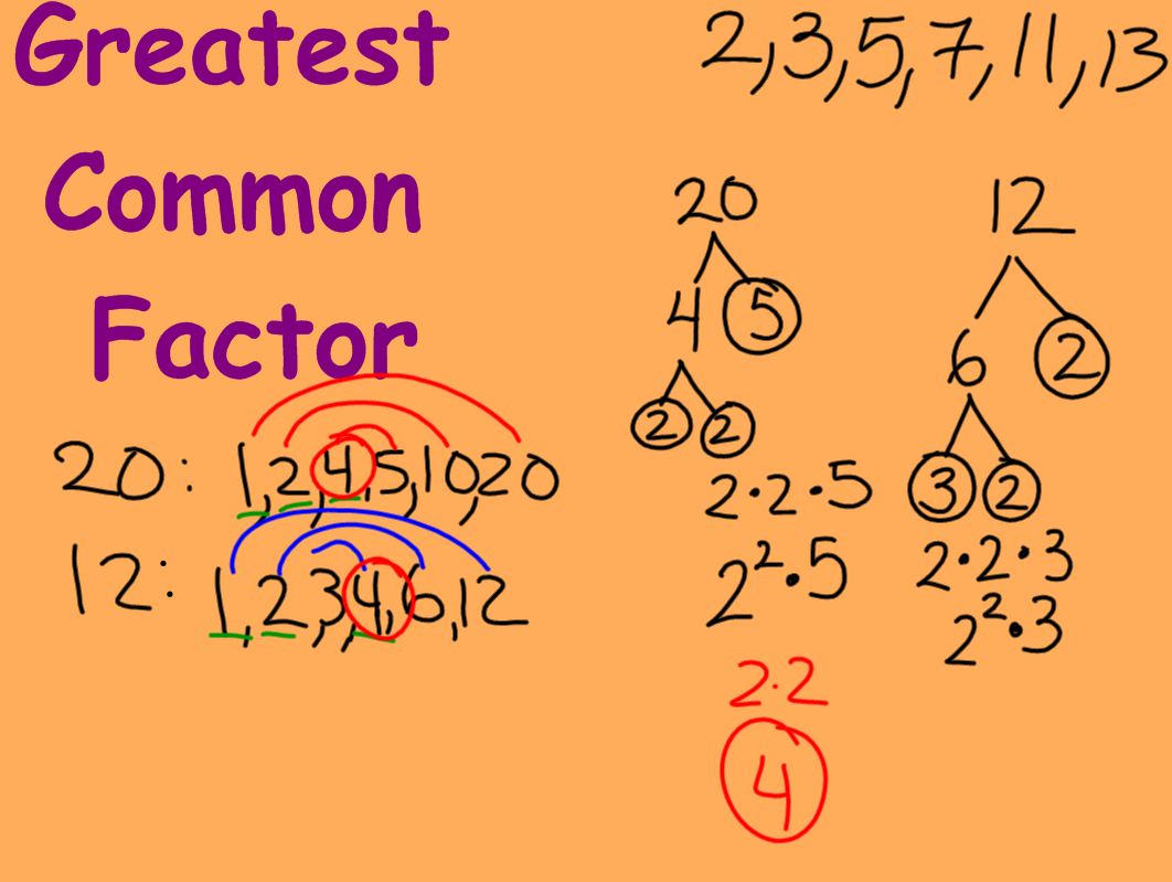 Miss Kahrimanis s Blog Greatest Common Factor