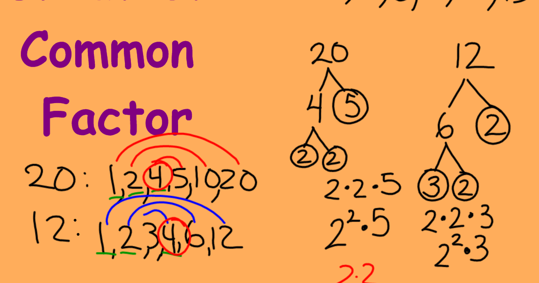 Miss Kahrimanis s Blog Greatest Common Factor