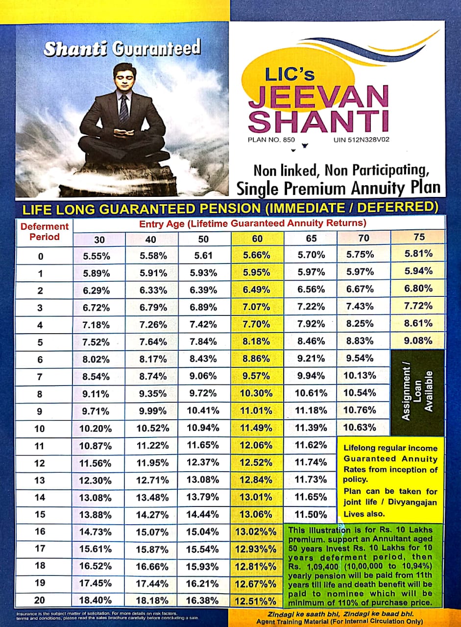 LIC Jeevan Shanti Plan - Why Immediate Annuity Now? - No Policy To ...