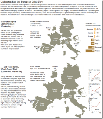 Understanding the European Crisis