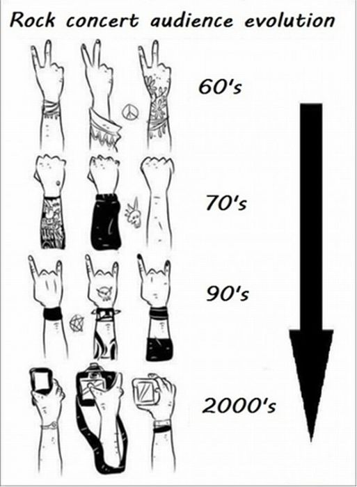 EVOLUTION OF ROCK