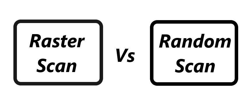 Differentiate between Raster Scan and Random Scan | Raster vs Random ...