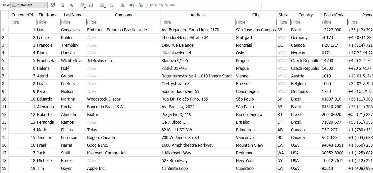 Python - Veritabanı İşlemleri (SQLite) - ozgurcyaman