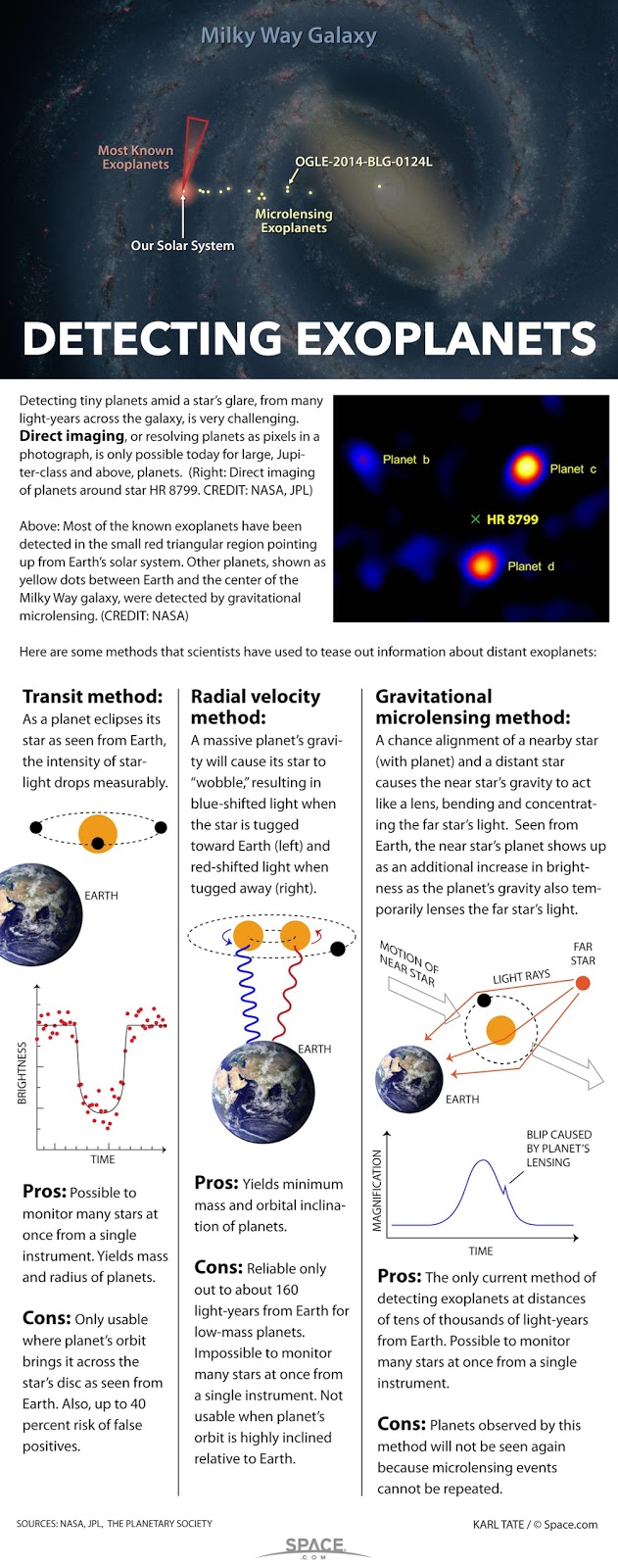 Beyond Real Time: Detecting Exoplanets
