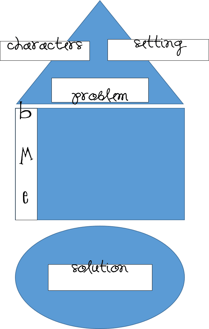 Third Grade & Lovin' It: How I do Reading and Daily 5