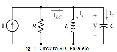 TEMAS DE FÍSICA: Circuitos RLC