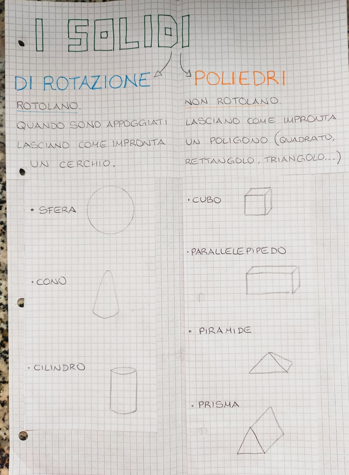 CLASSE QUINTA A 2022/23: LE FIGURE SOLIDE