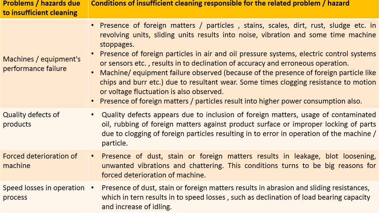 Concepts of Business Excellence : Concepts of Total Productive ...