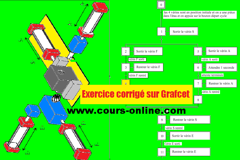 automatisme cours et exercices corrigés pdf