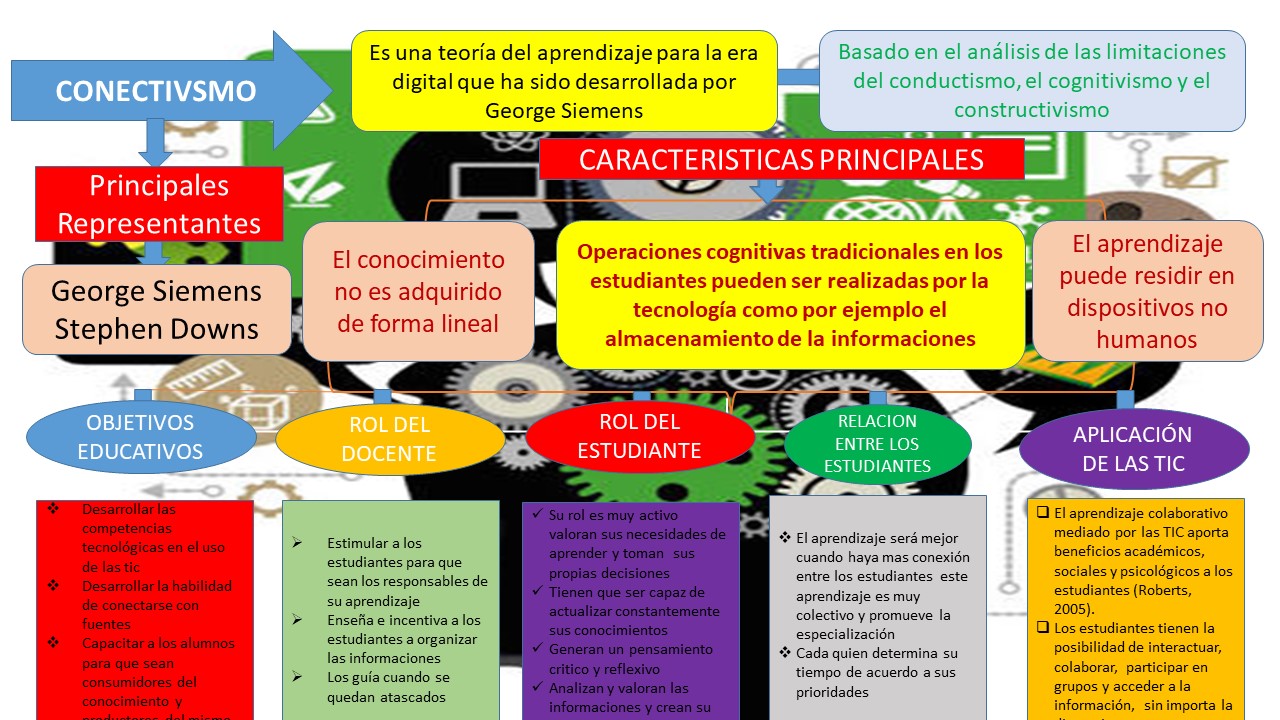 Miguel Jorge EduBlog: El Conectivismo
