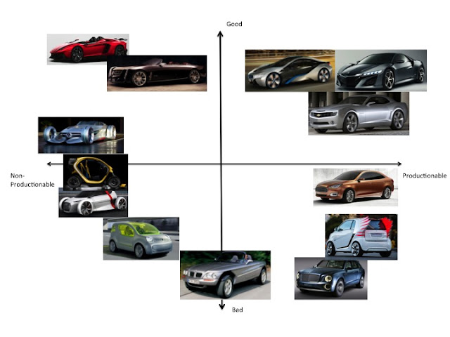 Jeffrey Lee's car design : Concept car vs Production car = Imagination ...