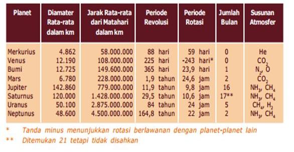 Arah Rotasi Planet Bumi - READS | A Blog by Widiani
