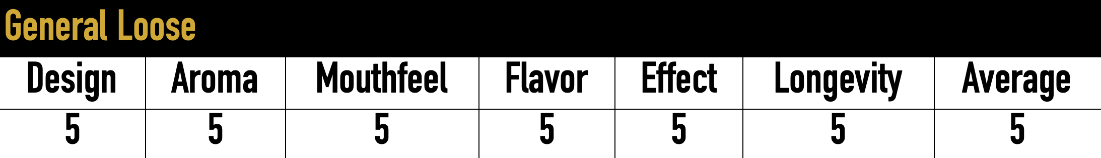 General Lös - Review. 4 September 2015.