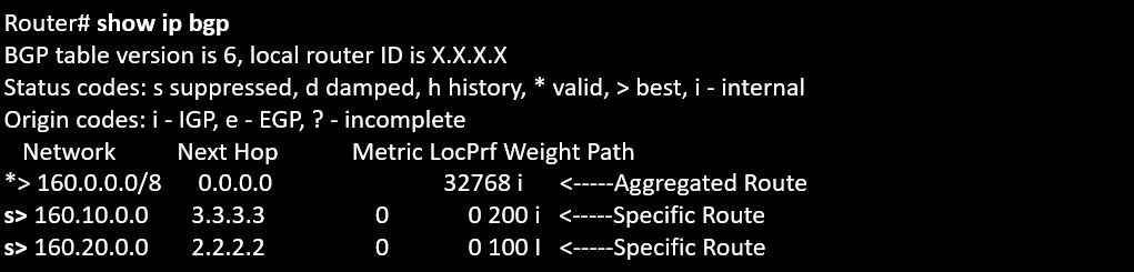 Introduction to BGP Route Aggregation - The Network DNA