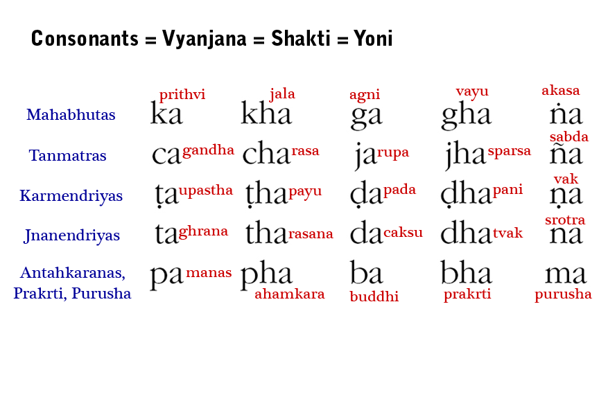 Books: The Matrika Chakra Deck + Guide (50 Cards)