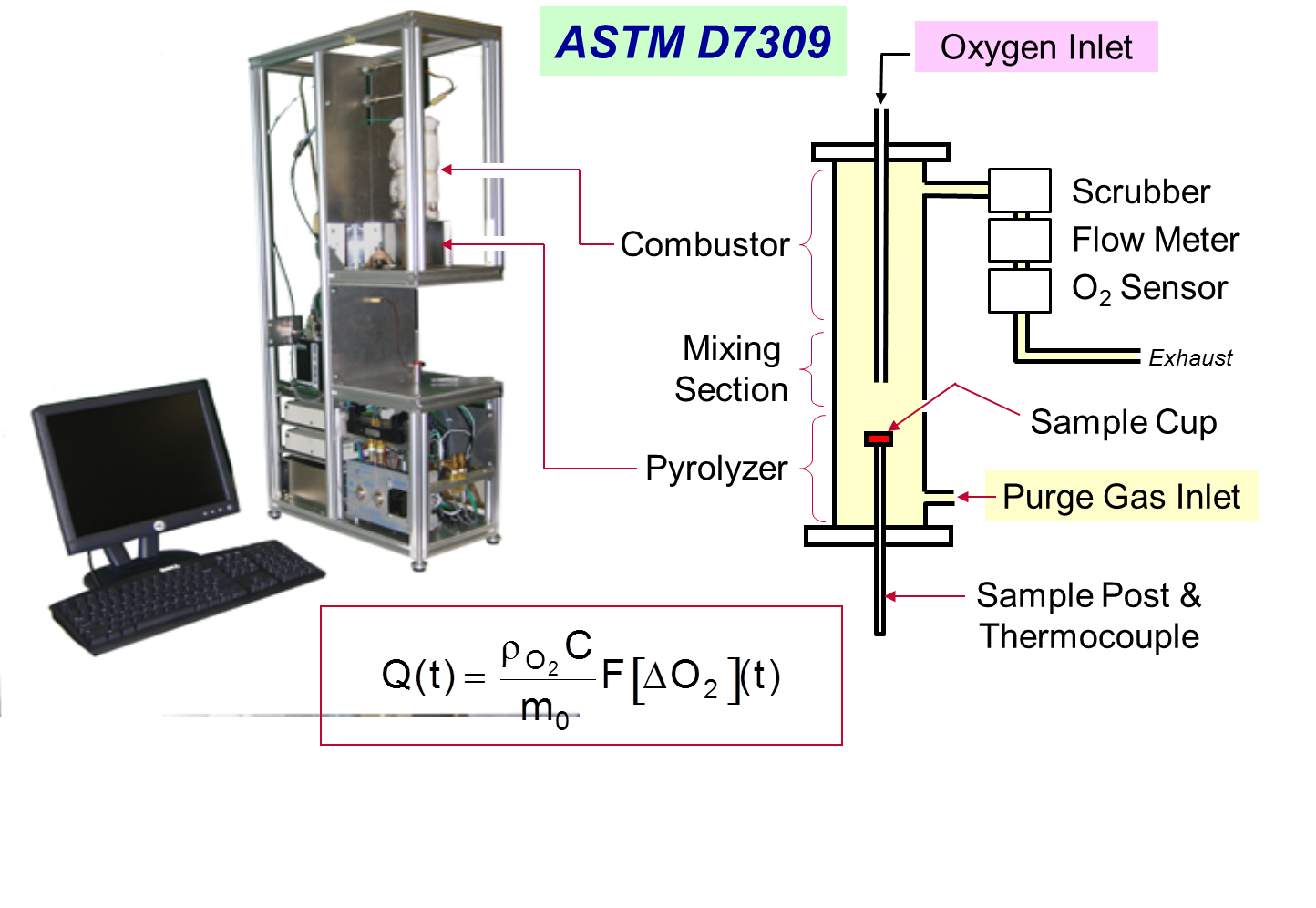 PIONEER Scientific Solutions, LLC: Polymer Flammability