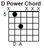Four Chords