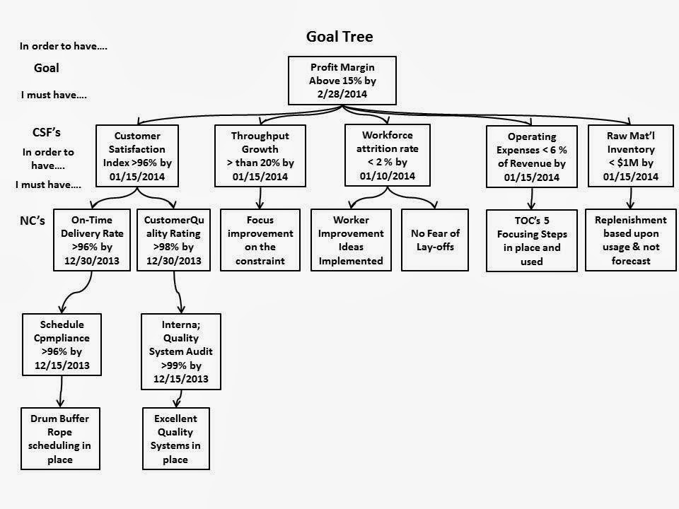Focus and Leverage: Focus and Leverage Part 287.....
