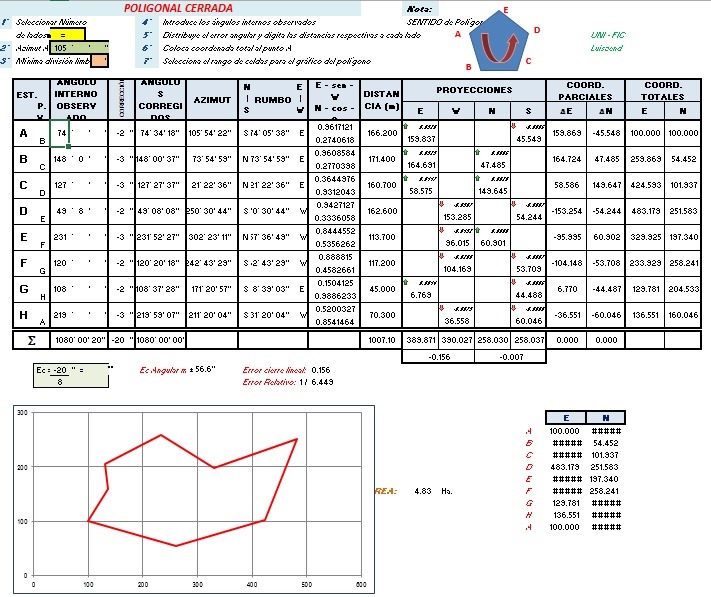 Civil Fox: AJUSTE DE POLIGONAL CERRADA