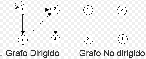 Primeros conceptos de la teoría de grafos