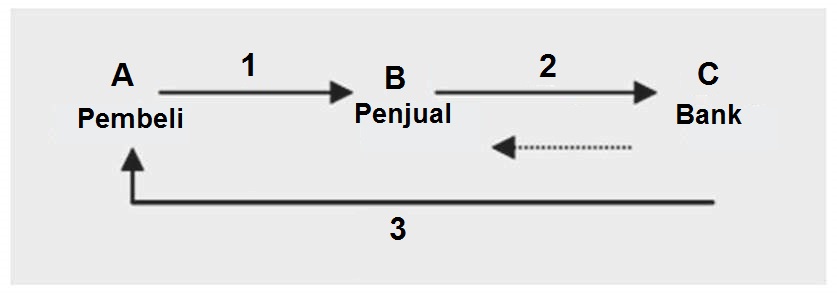 Riki Ardoni: AKUNTANSI PIUTANG WESEL (NOTES RECEIVABLE) - By Ratih Kumala Riki Ardoni: AKUNTANSI PIUTANG WESEL (NOTES RECEIVABLE) - By Ratih Kumala