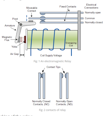 ELECTROMAGNETIC RELAY : Electromagnetic Relays