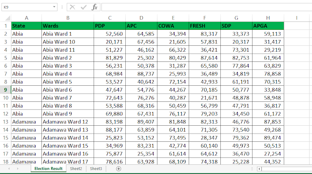 Multi-level Sorting In Excel - UrBizEdge Limited