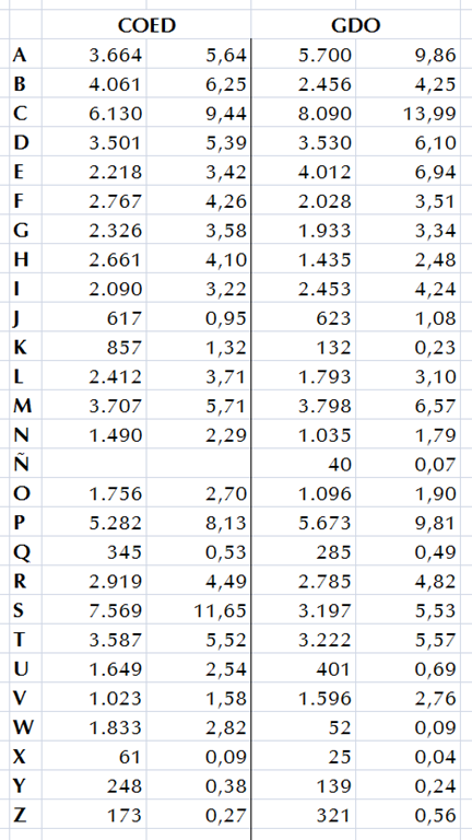 4 Letter Spanish Words ~ Thankyou Letter