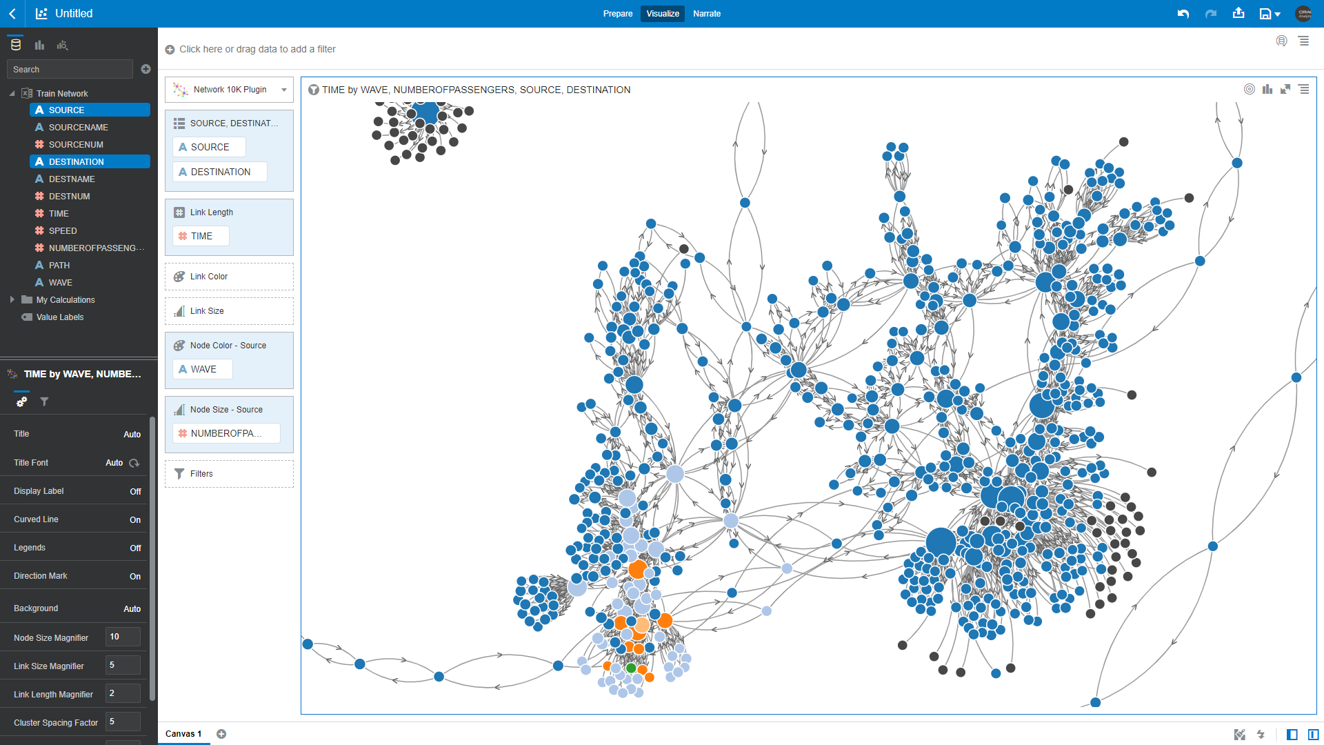 Oracle Underground Bi And Dataviz The New Network Graph Custom Viz