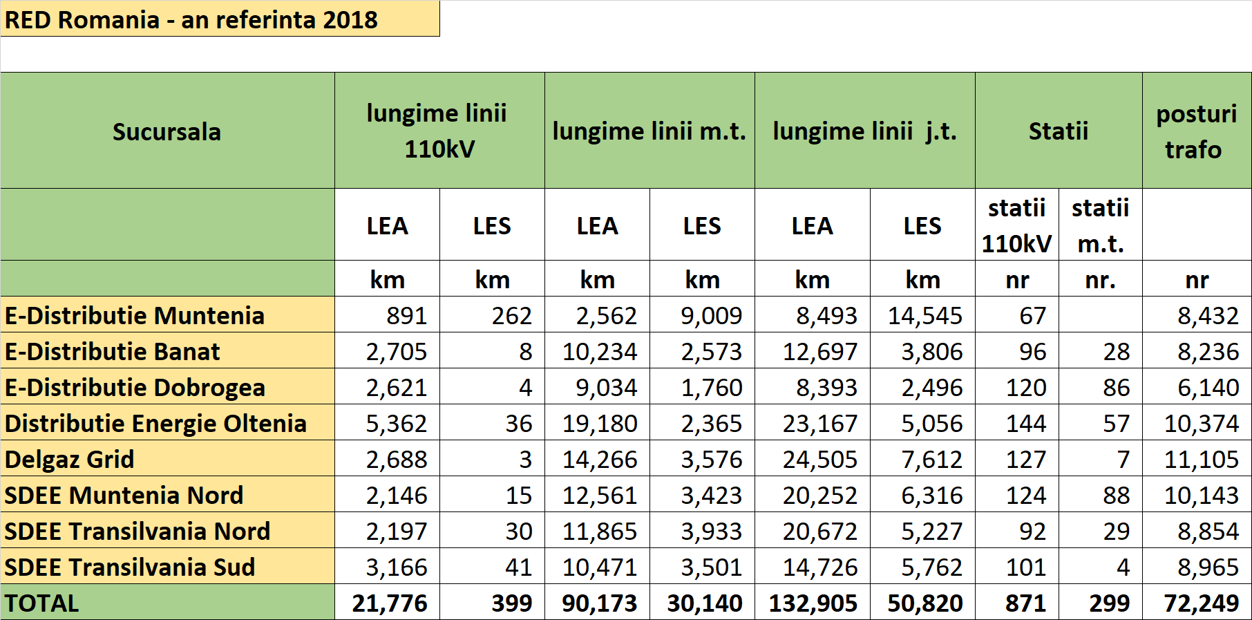 SISTEMUL ENERGETIC NATIONAL AL ROMANIEI (SEN)