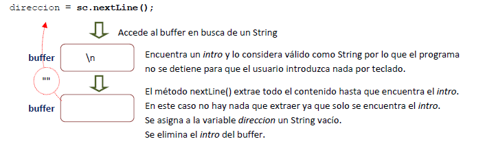 Programación Java: agosto 2012