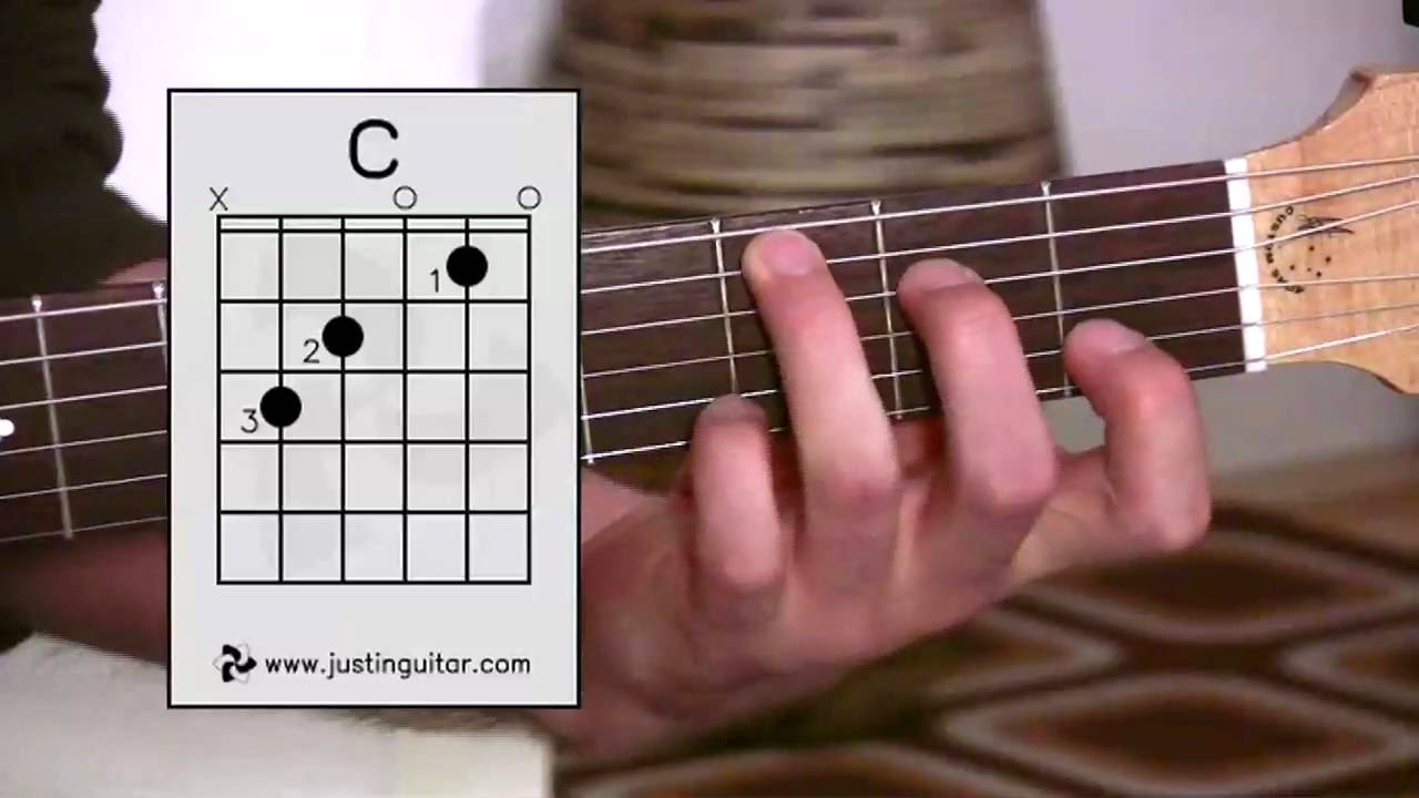 C AKORU NASIL BASILIR RESİMLİ GÖSTERİM DO MAJÖR ~ S|A|R|K|I akor