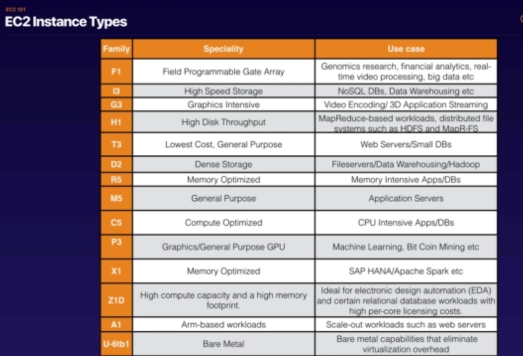 SAP BASIS MADE EASY: What is EC2 -Elastic Compute Cloud, EC2 pricing ...