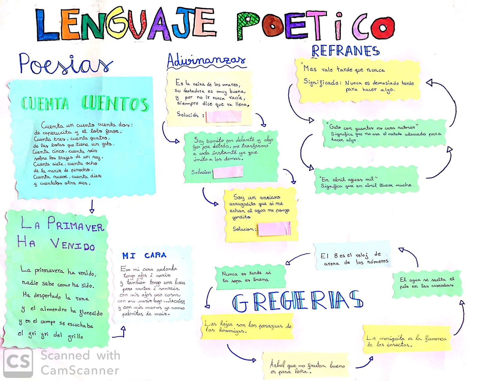 EL MÓN DE sisé B: Lenguaje poético