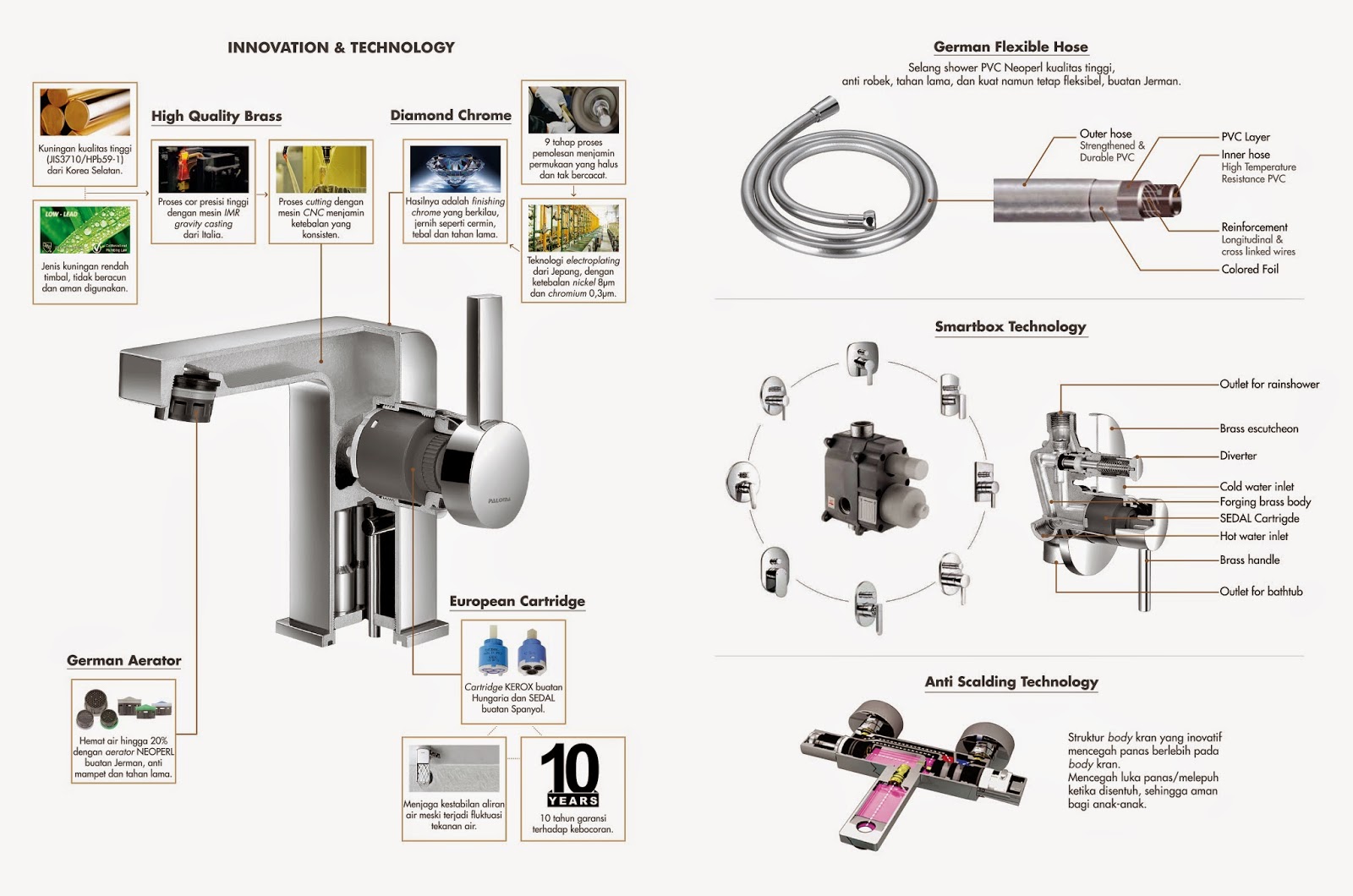 Paloma Hardware Official Blog: Sanitary Hardware