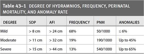 Polyhydramnios Case File