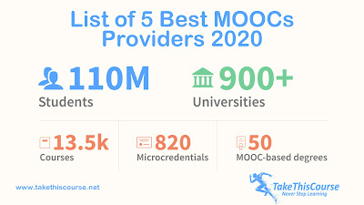 Take This Course: List of 5 Best MOOCs Providers 2020