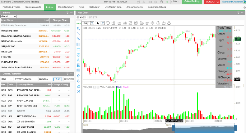 Why My Stock Transfer from Lim & Tan Securities to Standard Chartered Bank?