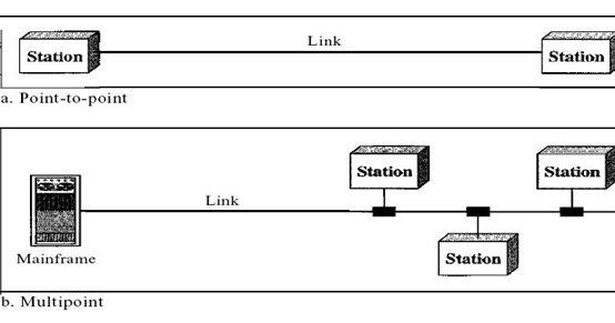 Networks Network Criteria Topology